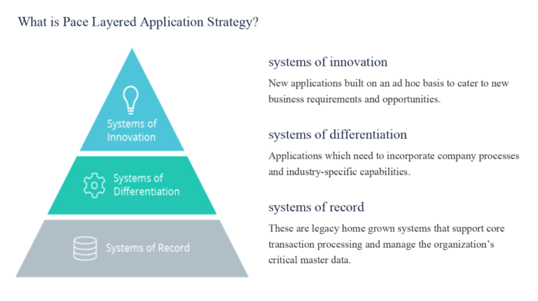 Pace Layering | AMA West Michigan
