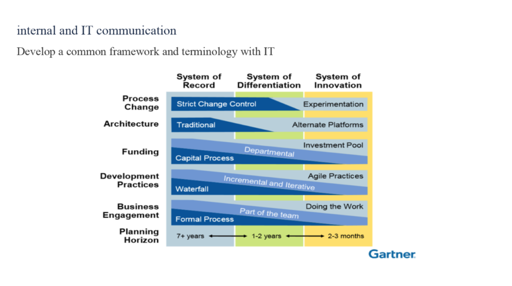 Pace Layering | AMA West Michigan